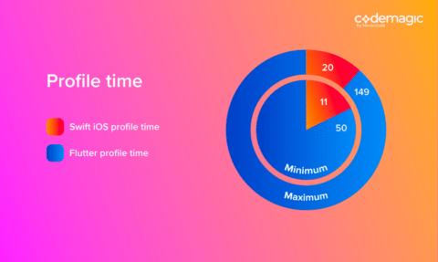 Swift vs Flutter - A side by side comparison for iOS development ...