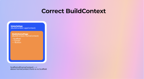 A pragmatic guide to BuildContext in Flutter | Codemagic Blog