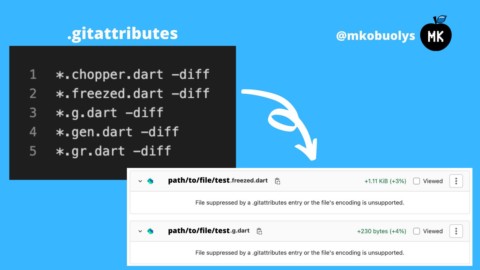 10 tips for better pull requests and code review | Codemagic Blog
