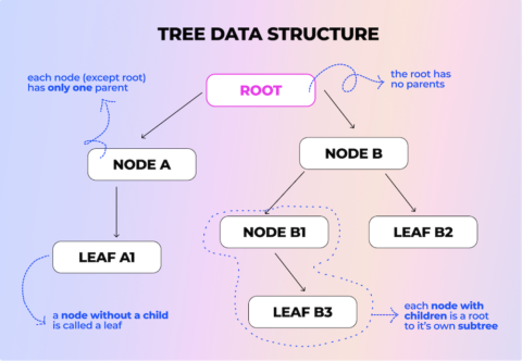 A pragmatic guide to BuildContext in Flutter | Codemagic Blog