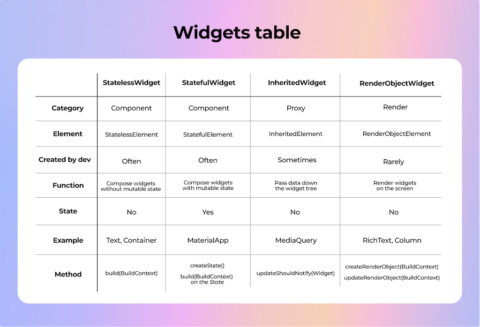 A pragmatic guide to BuildContext in Flutter | Codemagic Blog