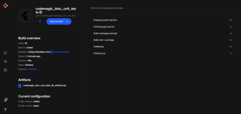 Unit Testing: Bloc Library & Codemagic | Codemagic Blog