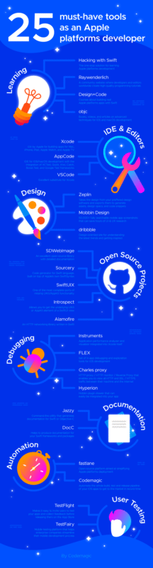 25 Must-have tools for Apple platforms developers + Infographic ...
