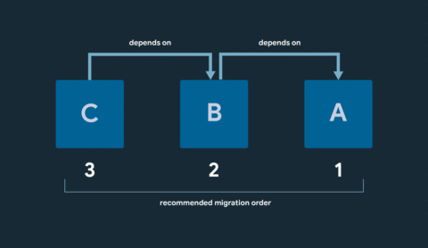 Dart null safety migration guide for package authors | Codemagic Blog