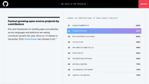 Why Android Developers should pay attention to Flutter in 2020 ...
